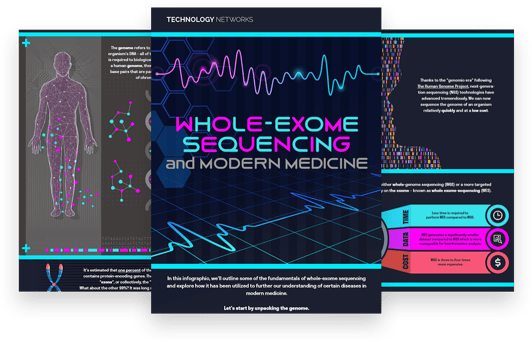 Whole-Exome Sequencing